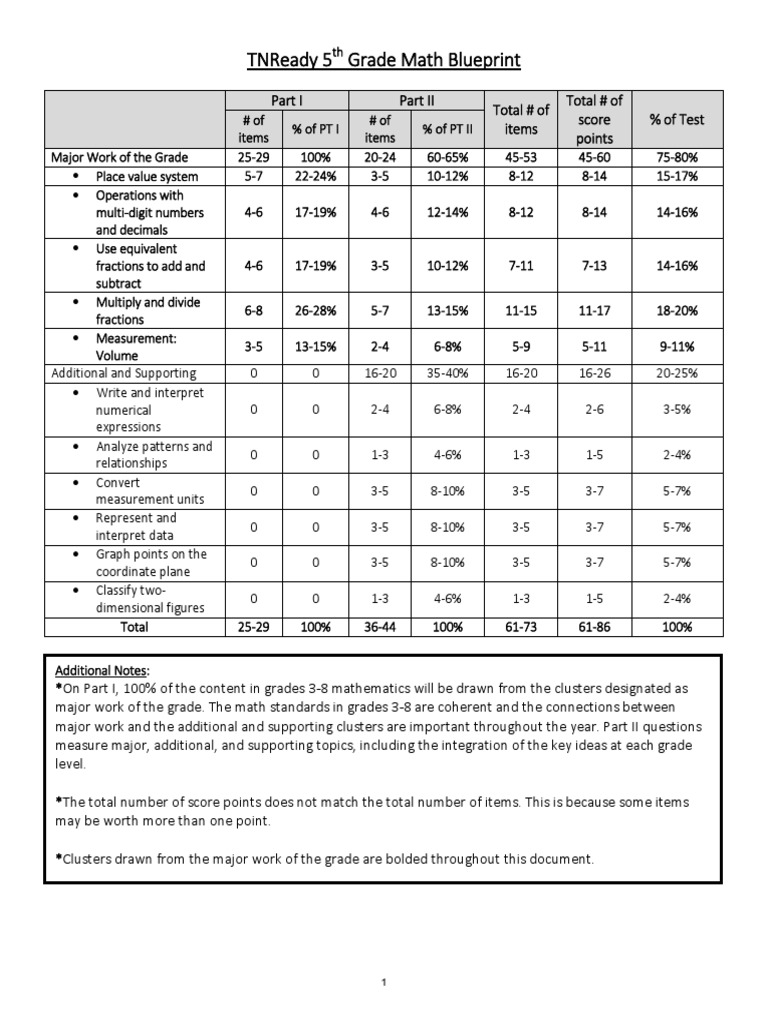 Tnready Blueprint g5 Math | PDF | Fraction (Mathematics) | Cartesian ...