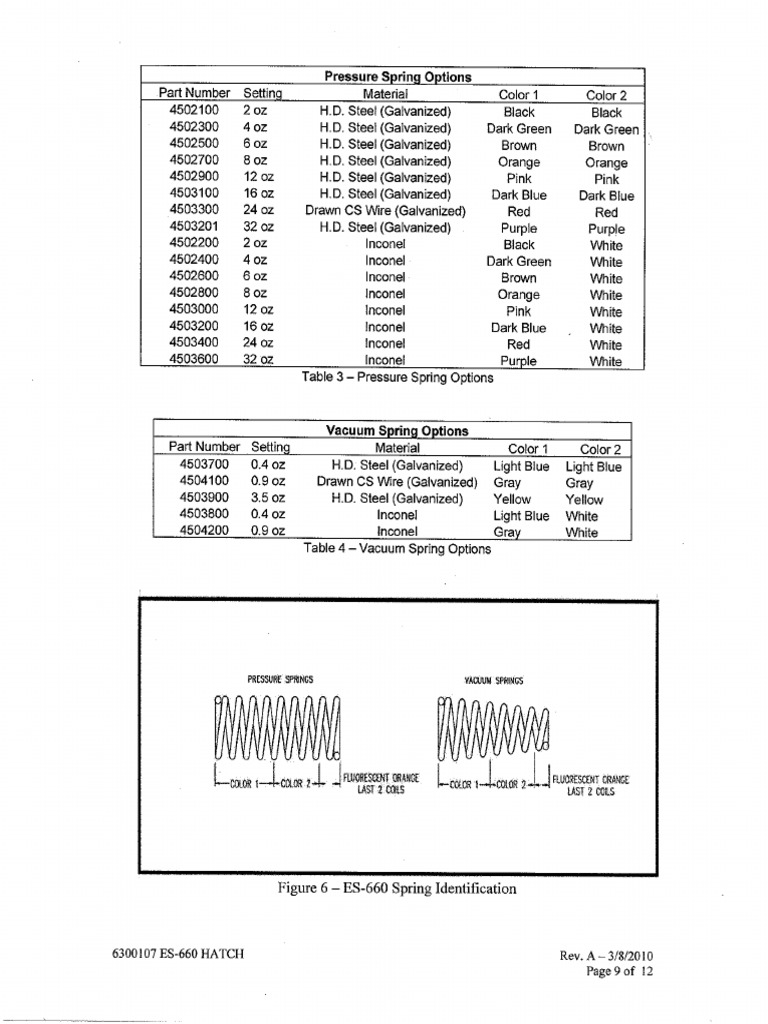 Enardo - Theif Hatch MODEL 660 - Spring Color List | PDF
