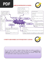 Mapa Conceptual Conceptos de Calidad | PDF