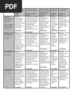 Football Skills Rubric | PDF | Teams | Games Of Physical Skill