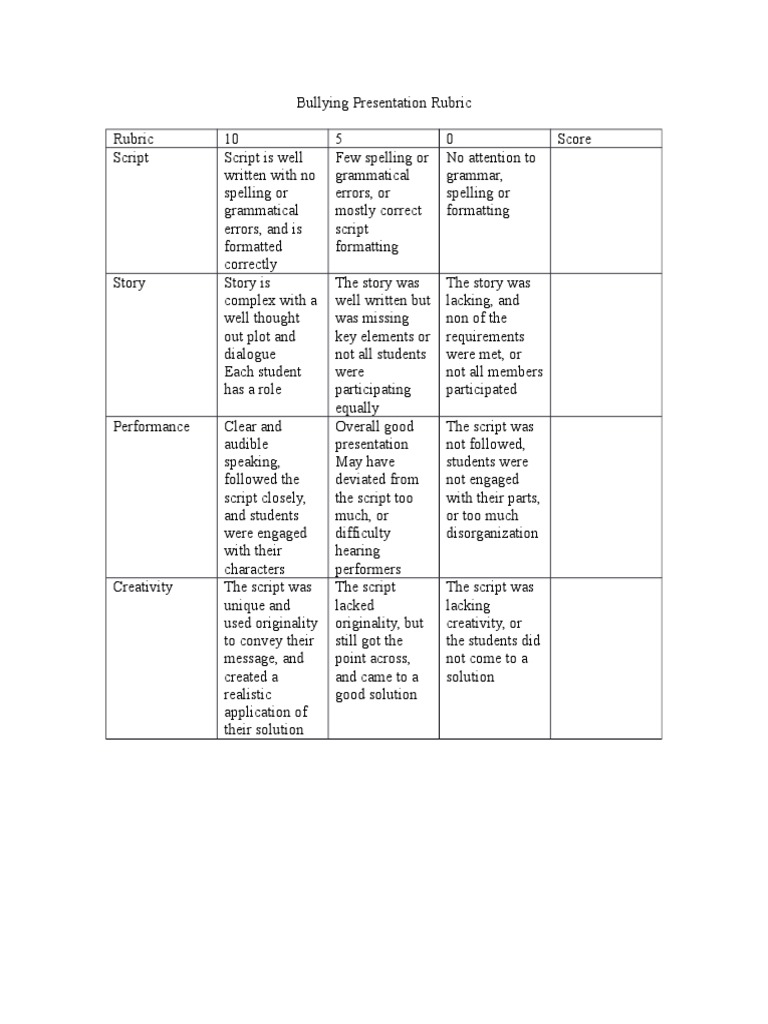 Bullying Presentation Evaluation Rubric | PDF | Rubric (Academic ...