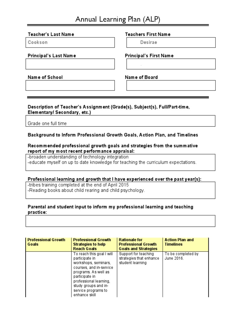 Annual Learning Plan Overview | PDF | Business | Wellness