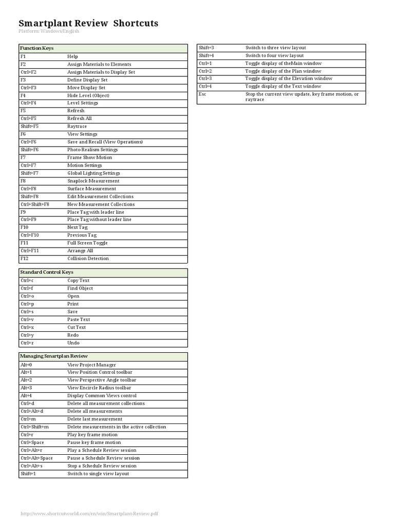 Smartplant Review Shortcuts | PDF