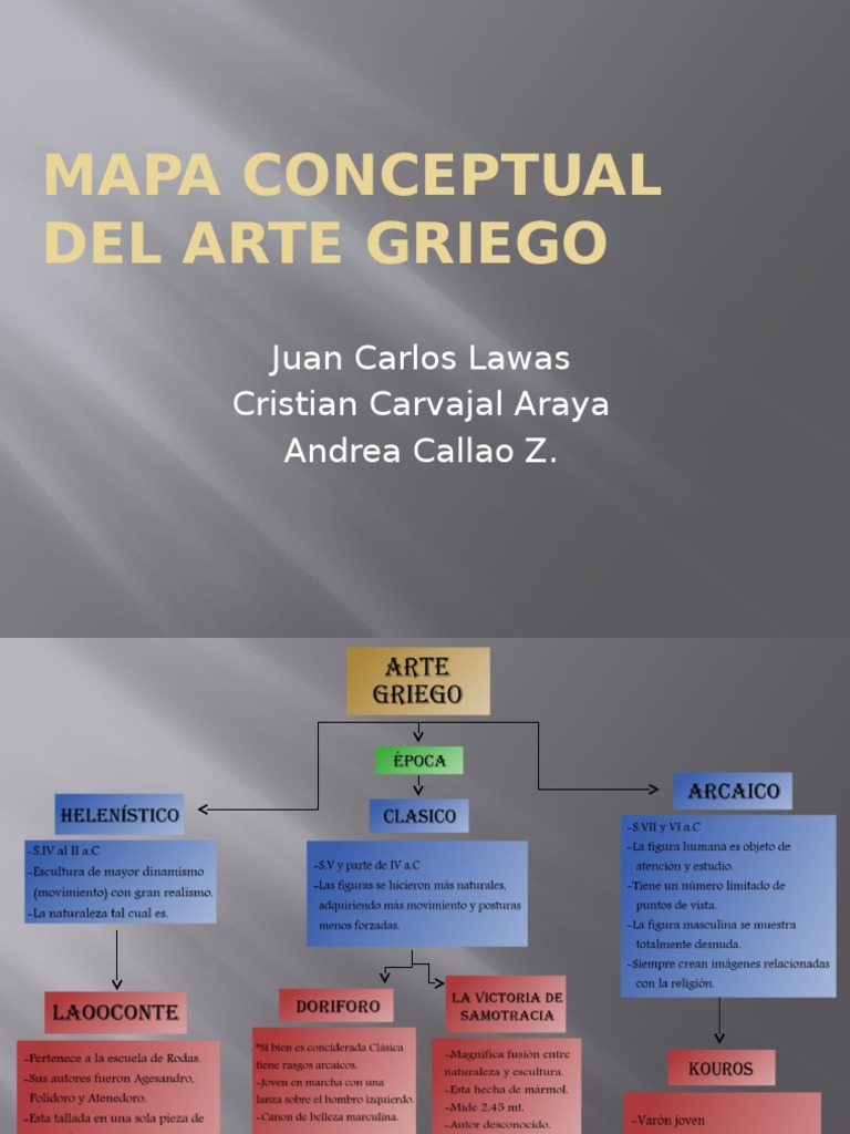 Mapa Conceptual Del Arte Griego | PDF