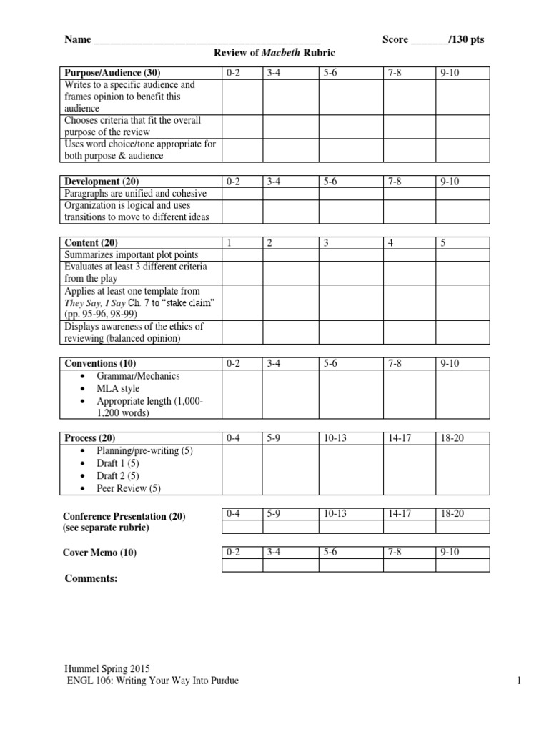 S15 Macbeth Review Rubric | PDF | Rubric (Academic) | Semiotics