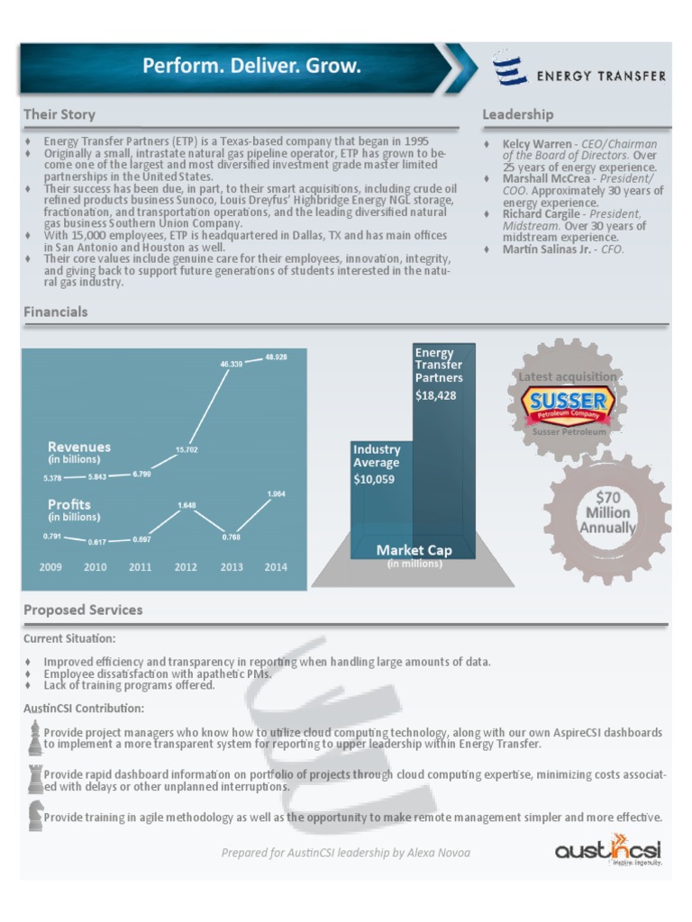 Oil and Gas One Pager | PDF | Career & Growth | Business
