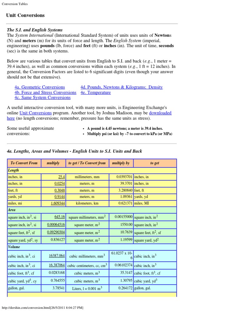 Conversion Tables | PDF | Pascal (Unit) | Foot (Unit)