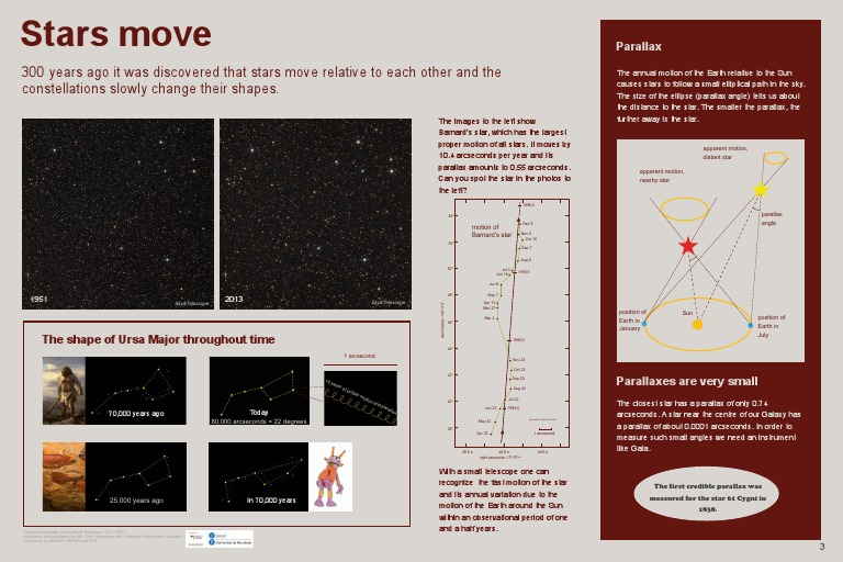 300 Years Ago It Was Discovered That Stars Move Relative To Each Other ...