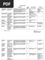 Antibiotic Worksheet | PDF | Beta Lactamase | Antibiotics