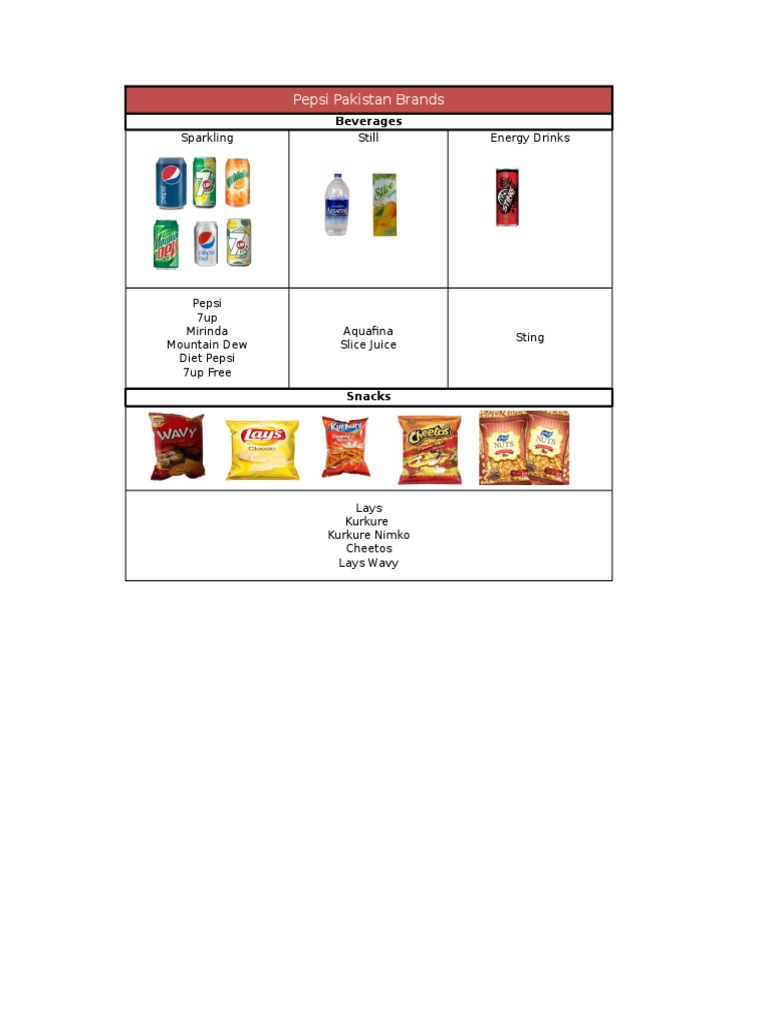 Pepsi Pakistan Brands: Still Energy Drinks Sparkling | PDF