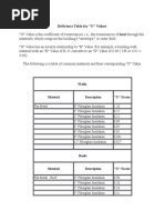 U-Values of Building Materials Table | PDF | Building Insulation ...