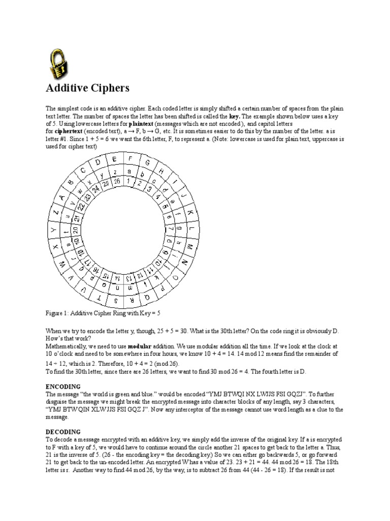 Additive Ciphers | Cipher | Cryptography