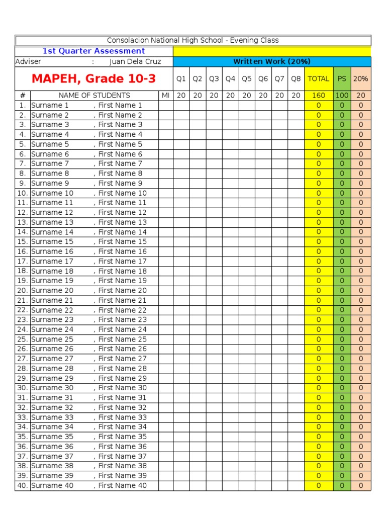 Grading Sheets in TLE | Behavior Modification | Learning