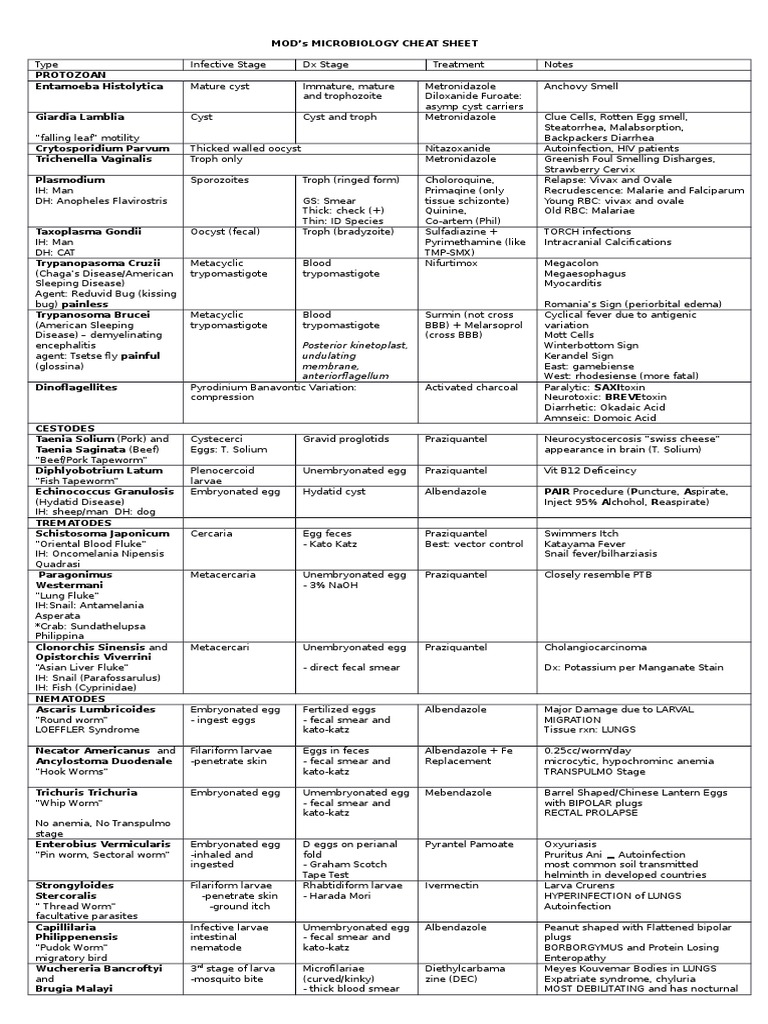 PLE Microbiology Cheat Sheet | PDF | Science & Mathematics