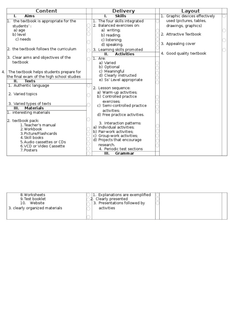 Checklist Revised Pdf