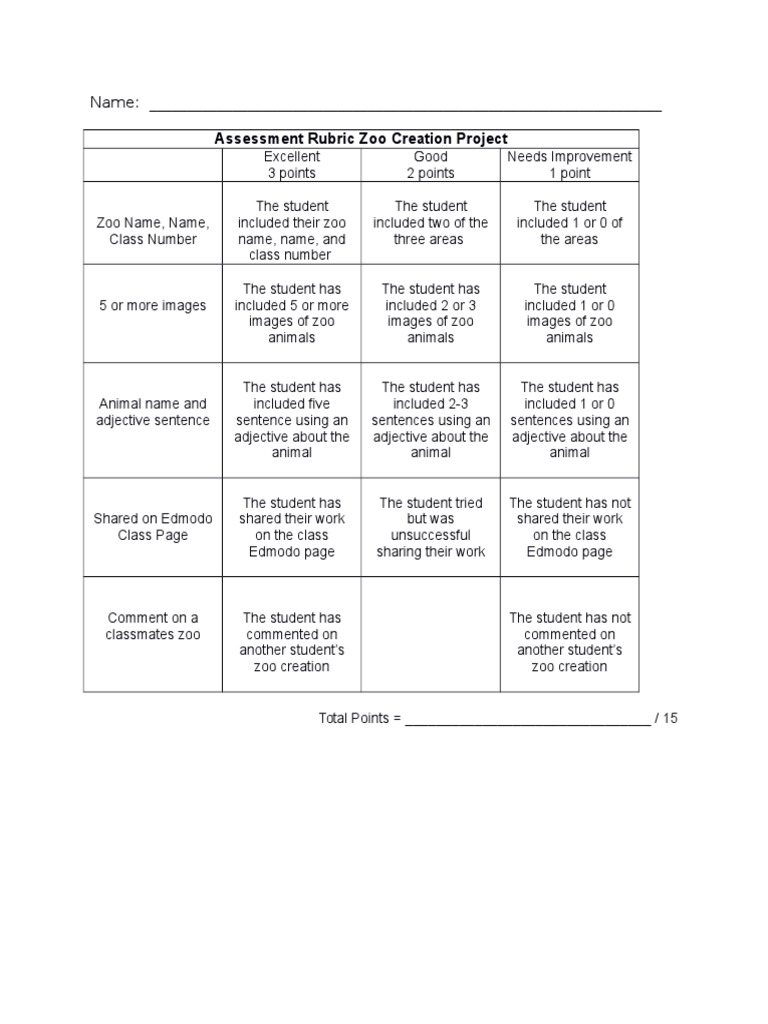 Zoo Project Rubric | PDF