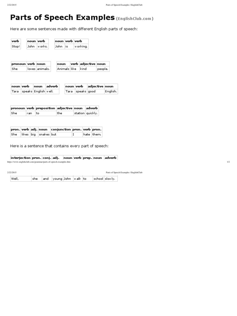 Parts of Speech Examples in English | PDF | Language Arts & Discipline