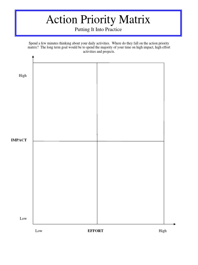 Action Priority Matrix Explained | PDF | Business