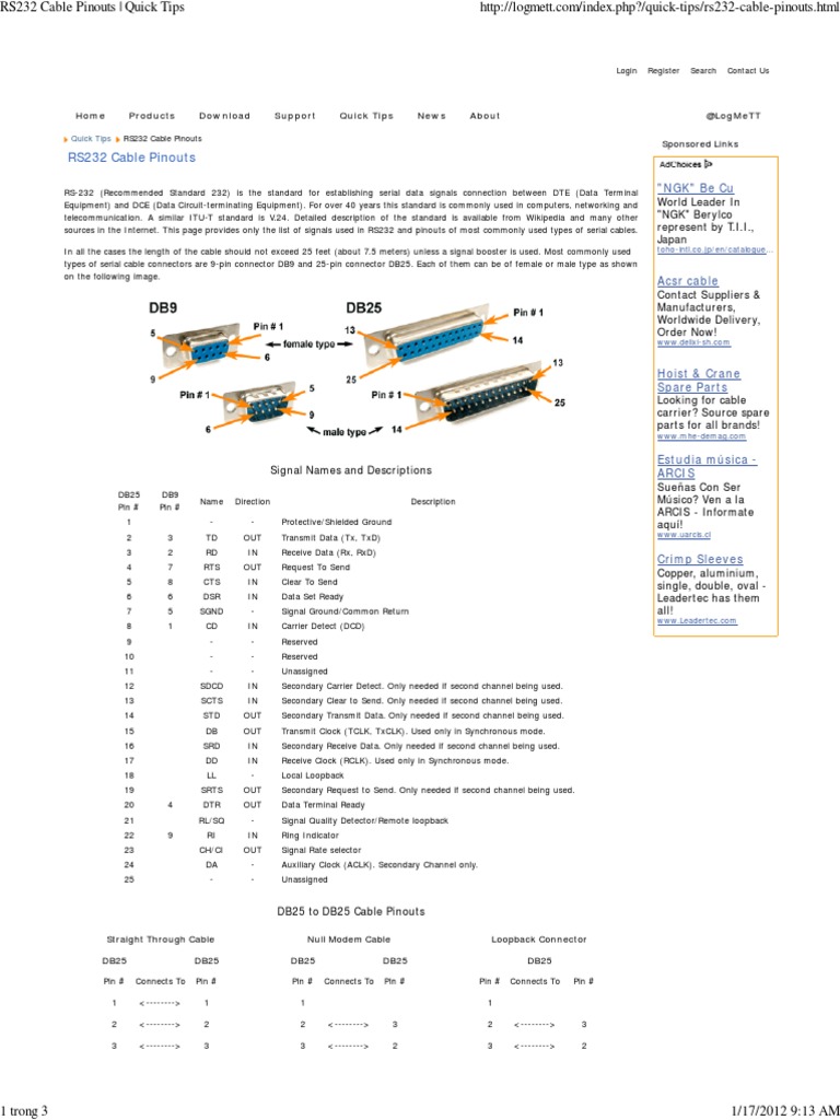 Comprehensive Guide to RS232 Cable Pinouts and Connector Standards for ...