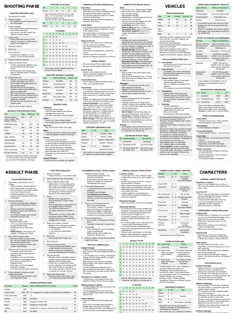 Warhammer 40k Reference Sheet | PDF | Infantry | Wars & Military
