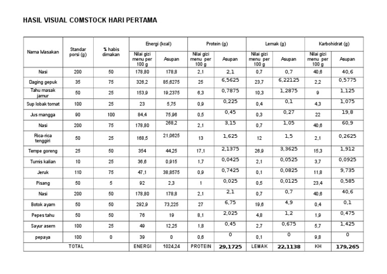 Metode Comstock | PDF