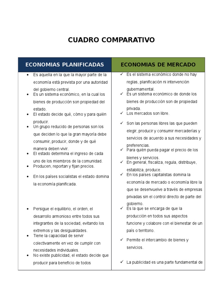 Cuadro Comparativo De Economia Images Images - vrogue.co Cuadro Comparativo De Economia Images Images - vrogue.co