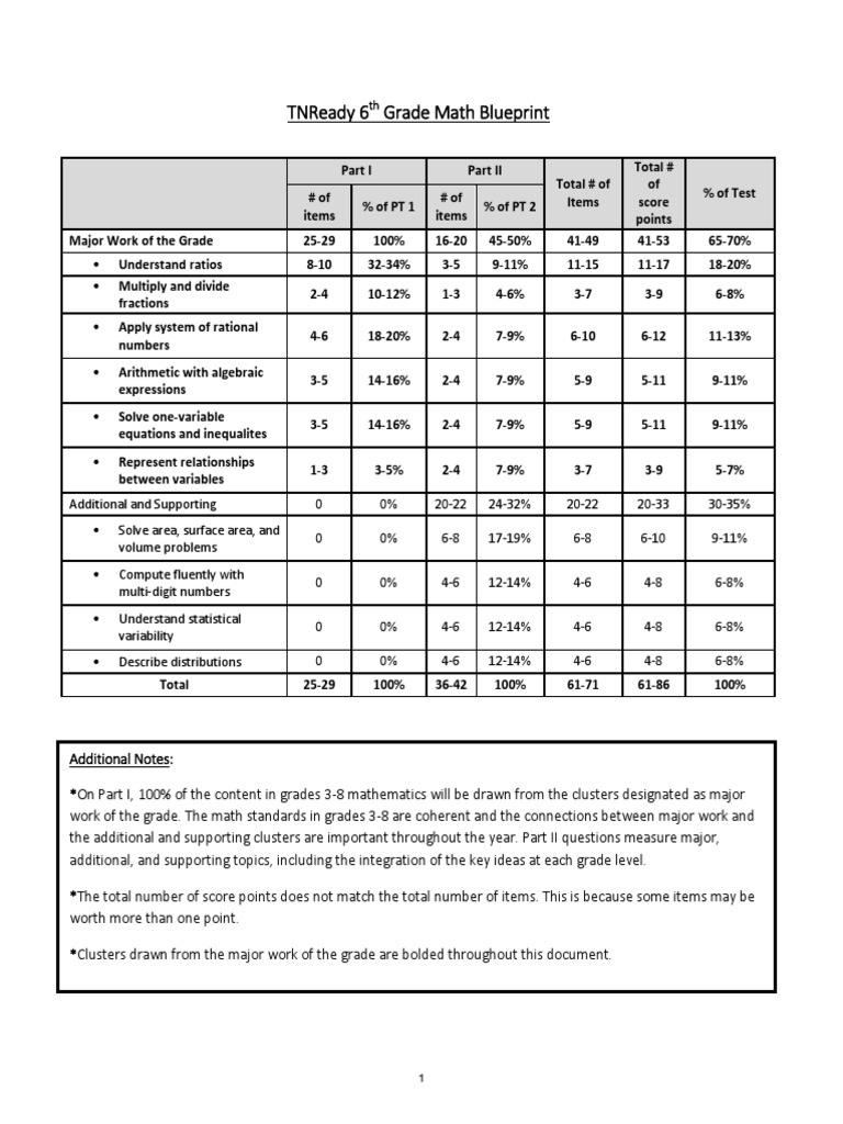 Tnready Blueprint g6 Math | PDF | Ratio | Variable (Mathematics)