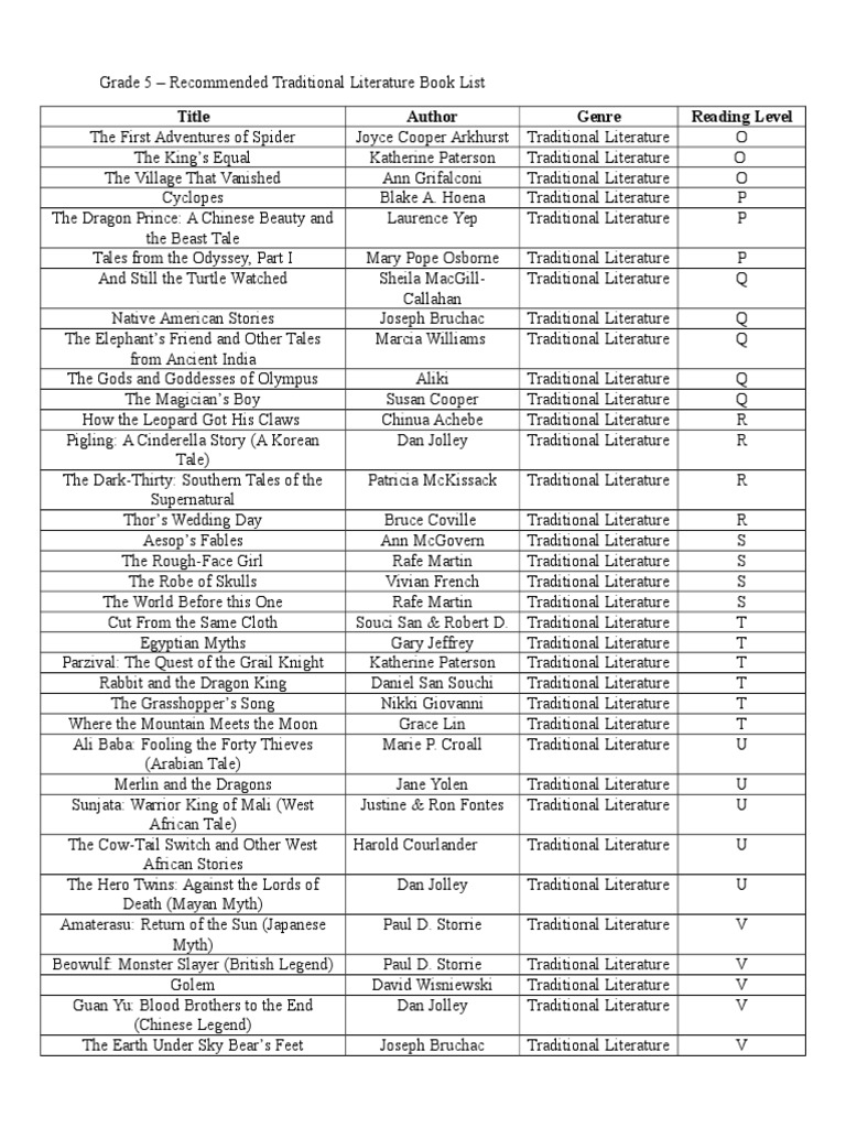 Grade 5 Traditional Literature List | PDF | Dragon