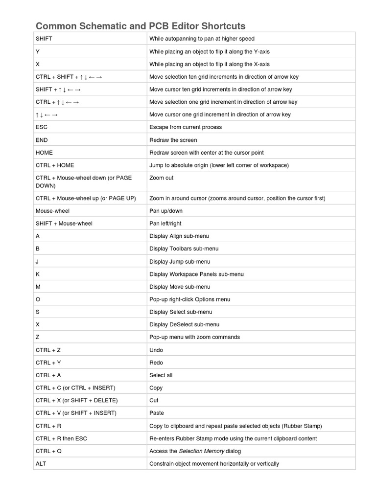 ALtium Shortcuts | PDF | Control Key | Menu (Computing)