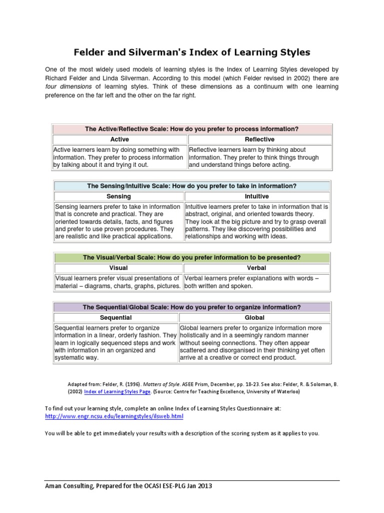 Felder-Silverman Learning Styles Model | PDF | Career & Growth