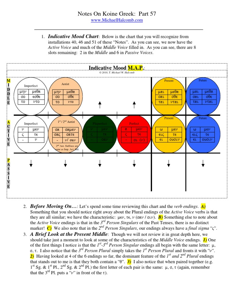 Notes On Koine Greek, Pt. 57 | PDF | Grammatical Number | Plural