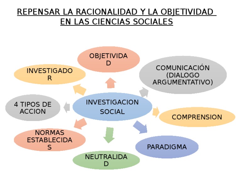 Racionalidad y Objetividad en Ciencias Sociales | PDF | Ciencias sociales | Ciencia y matemáticas