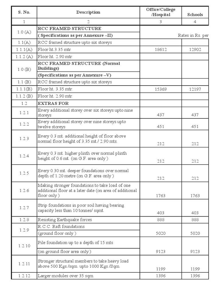 CPWD Rates Asper Hyderabad | Elevator | Pipe (Fluid Conveyance)
