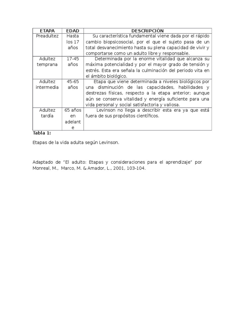 Clasificación de Adultez Según Levinson | PDF | Relaciones personales ...