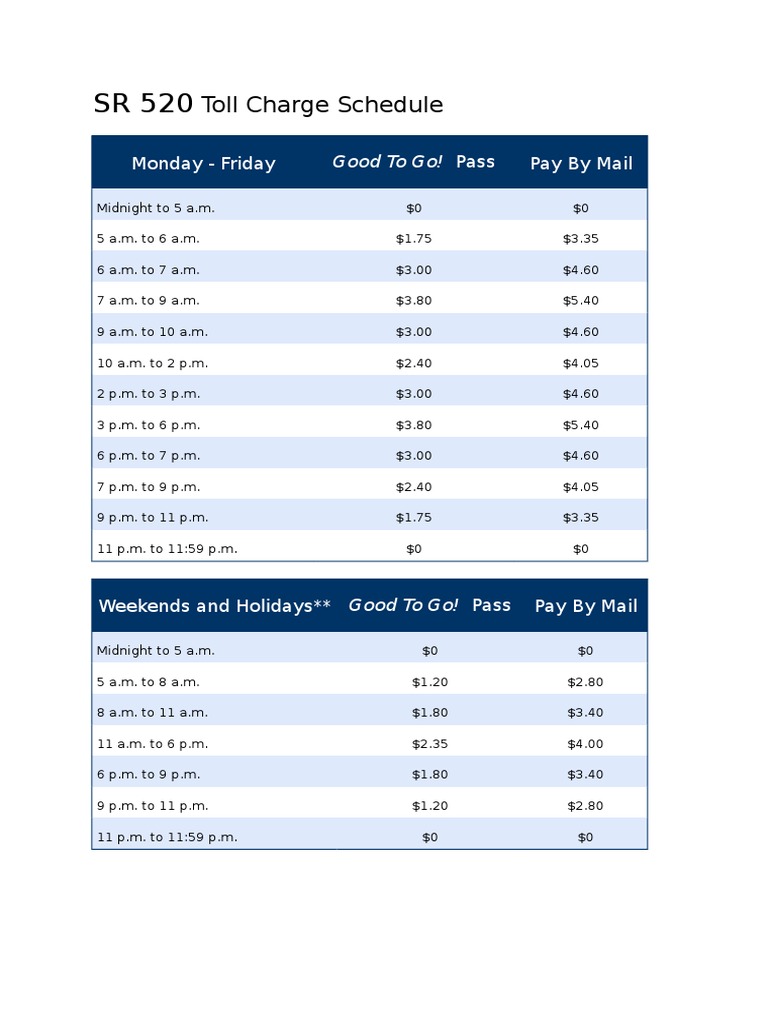 Toll Charge Schedule: Monday - Friday Pay by Mail | PDF