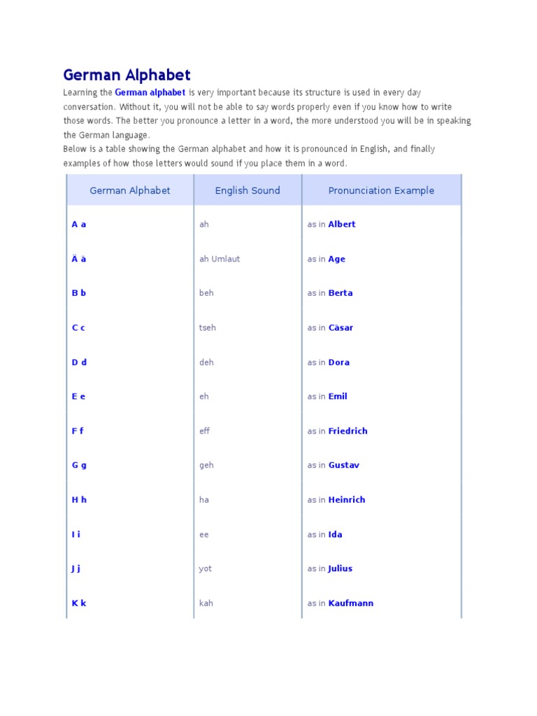 German Alphabet | PDF