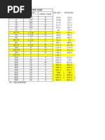 Conversion Table For Diameter Nominal (DN) To Inches | PDF