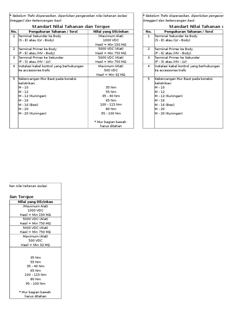Standart Tahanan Dan Torsi Trafo | PDF
