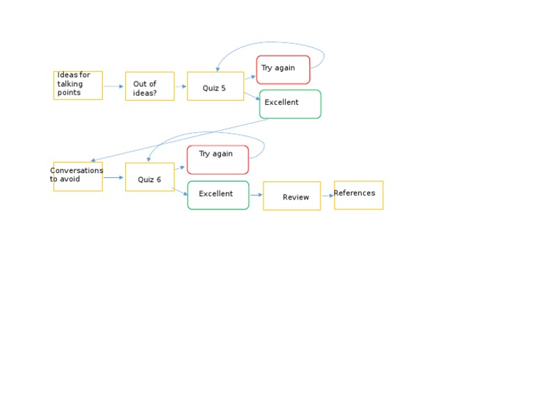 Flowchart 2 | PDF
