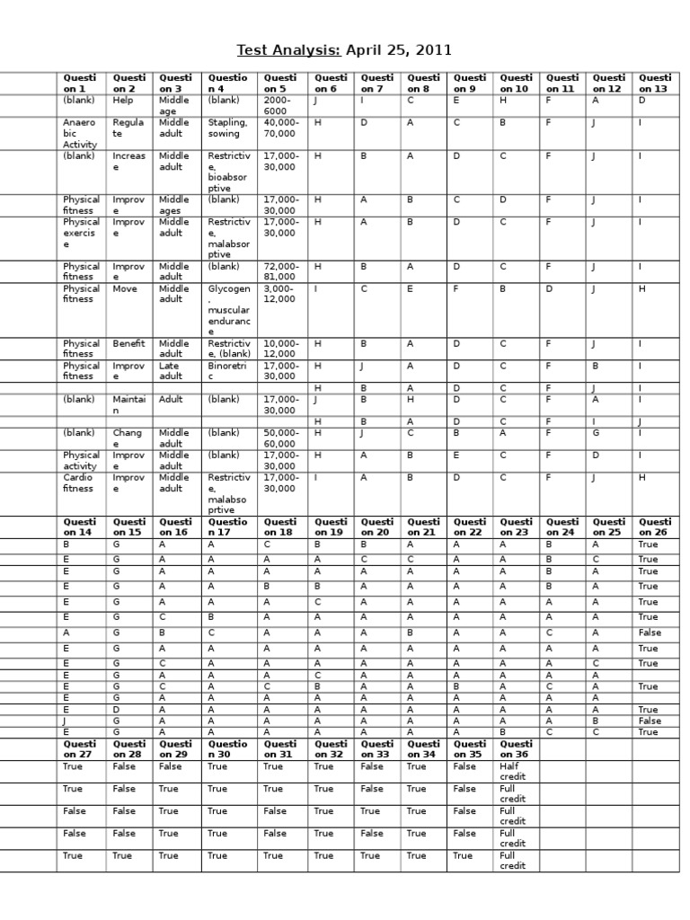 Test Analysis 2 | PDF | Determinants Of Health | Food And Drink