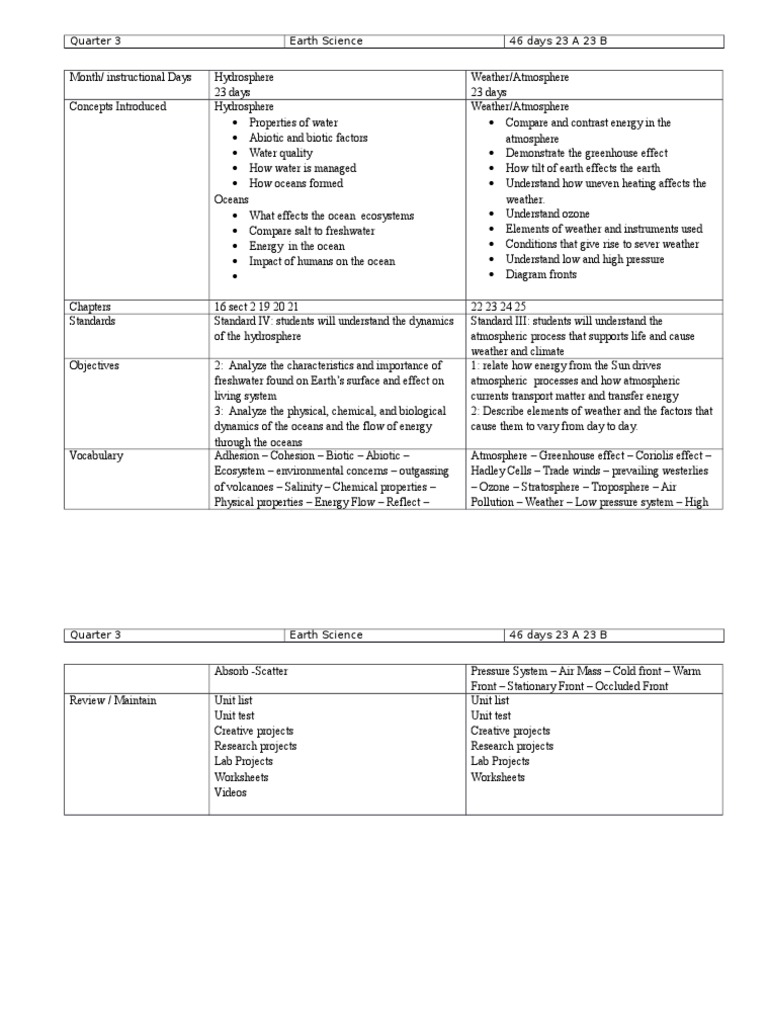 Q3 Earth Science: Hydrosphere & Atmosphere | PDF