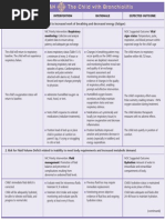 To Decrease Temperature by Means Through Evaporation and Conduction | PDF | Fever | Infection