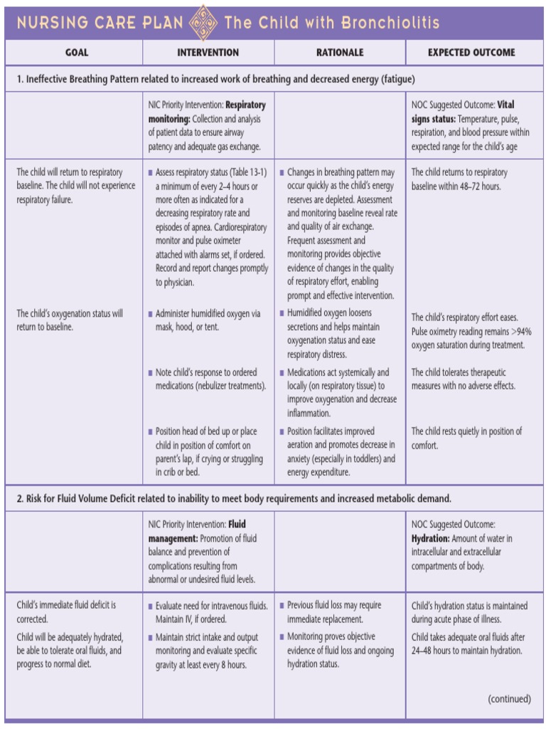 Child Bronchiolitis 1 | Respiratory System | Anxiety
