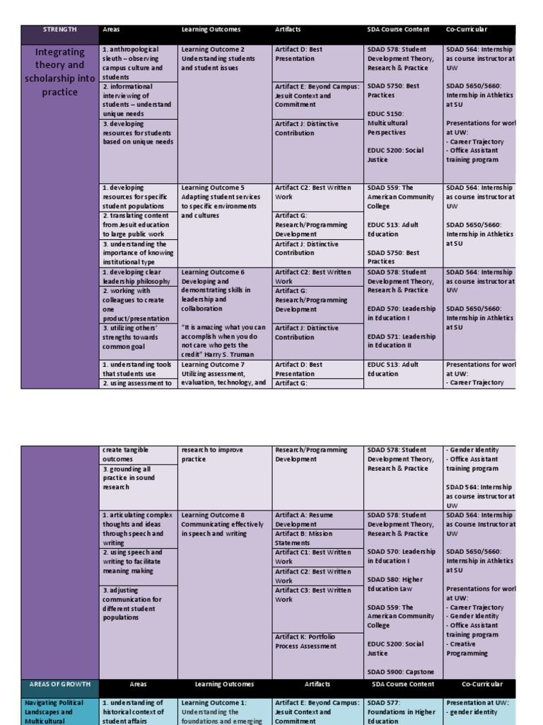 Integrating Theory and Scholarship Into Practice | PDF | Leadership ...