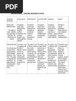Six Traits of Writing - Grading Rubric | PDF | Human Communication ...