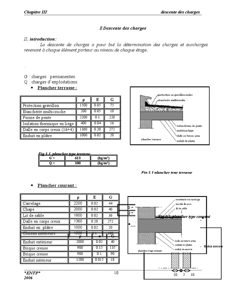 Déscente Des Charges Et Prédimensionnement | PDF | Ingénierie civile ...