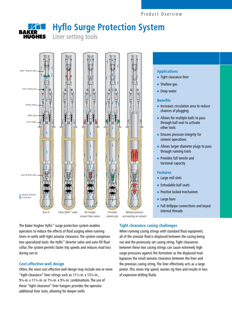 Hyflo Surge Protection System - Product Overview PDF | PDF | Casing ...