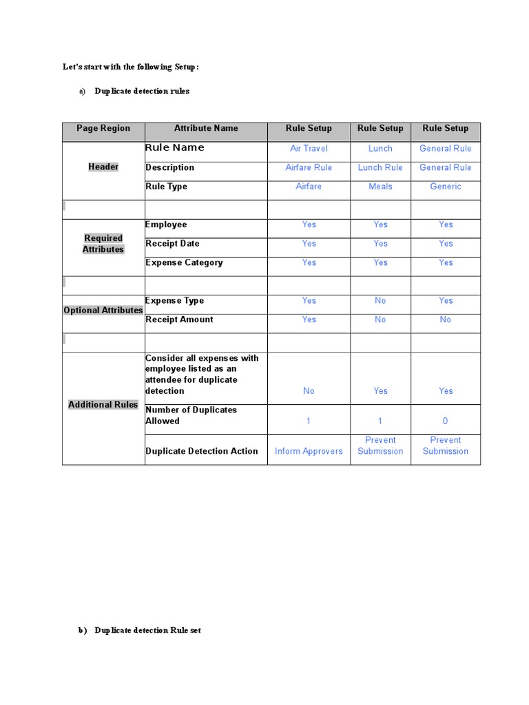 Expense Claim Duplicate Rules | PDF | Per Diem | Expense