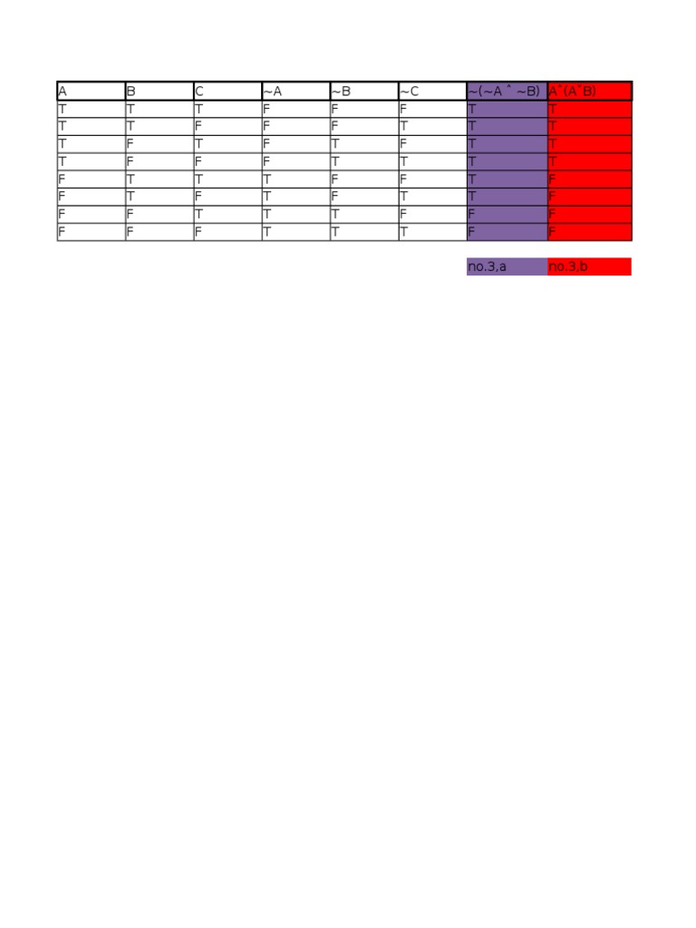 Logical Expressions and Truth Tables | PDF