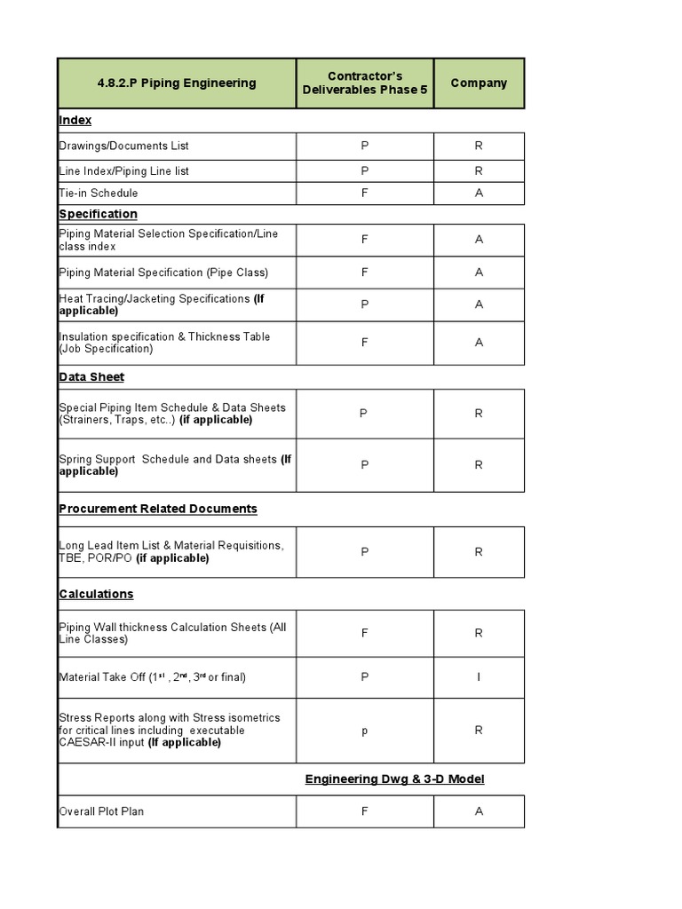 Man Hour Estimate | PDF | Machine (Mechanical) | Specification ...